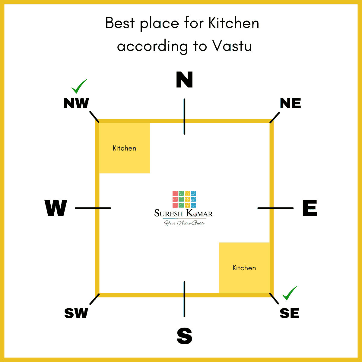 Vastu for Kitchen: 15 Best Tips for Kitchen Direction, Placement ...