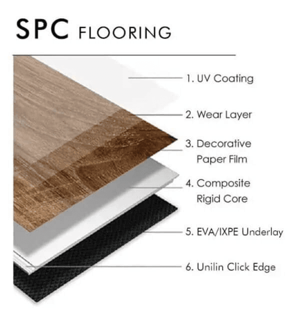 SPC Flooring in Kathmandu, Nepal: Durable, Affordable, and Stylish ...